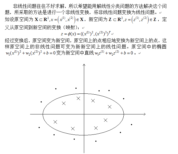 支持向量机——svm算法及例子（代码）机器学习方法 李航 支持向量机 代码 Csdn博客