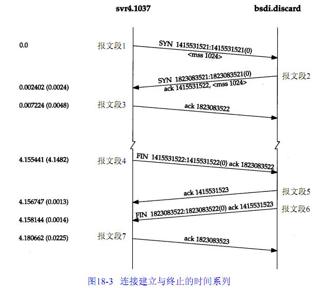 分析tcpip协议栈代码之tcp（stm32平台）stm32 Modus Tcpip Csdn博客