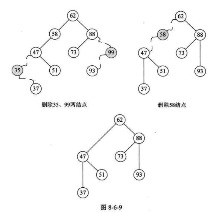 算法：二叉排序树的删除节点策略及其图形化（二叉树查找）给出删除顶点35的二叉排序树 Csdn博客