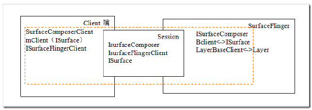 Android Surfaceflinger分析surfaceflinger 1536 Do Not Swapbuffers 