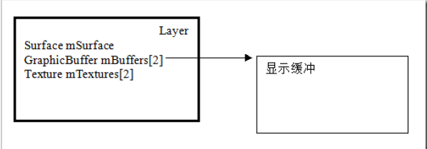 Android Surfaceflinger分析 Surfaceflinger 1536 Do Not Swapbuffers Layers 1 Csdn博客
