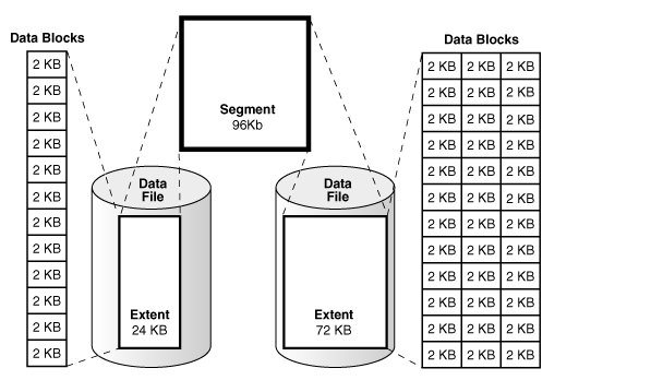 Oracle Foundation(4-7)