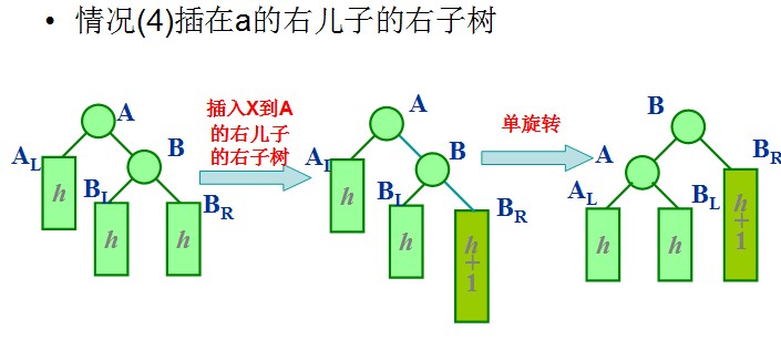 动态查找之平衡二叉树avl二叉排序树结点类型定义如下typedef Struct Bnode Int Key Csdn博客