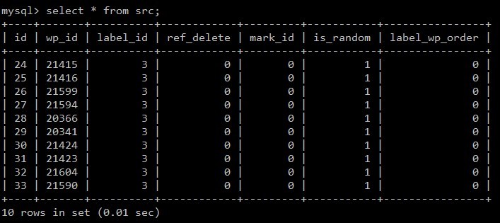【mysql】mysql中表复制方案小结mysql 复制表 Csdn博客