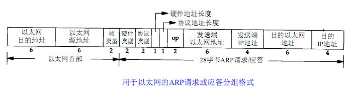 Linux网络编程之tcpip基础（二）：利用arp和icmp协议解释ping命令icmp Fragmentation Needed Csdn博客