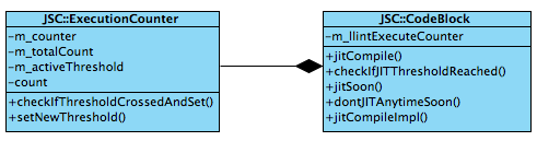 [WebKit] JavaScriptCore解析--基础篇(三)从脚本代码到JIT编译的代码实现_javascriptcore源代码-CSDN博客