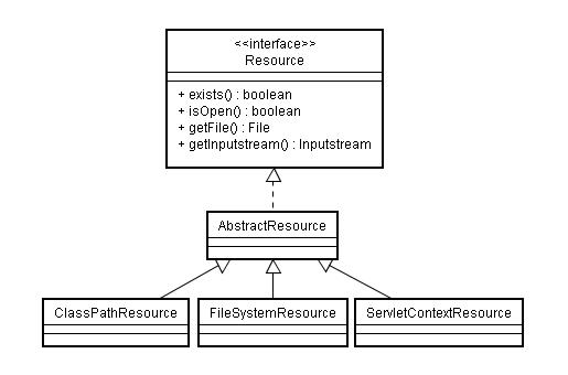 Spring的beanfactory 和applicationcontext详解spring Applicantcontext Beanfactory Csdn博客