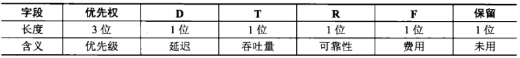 Linux程序设计学习笔记 网络编程之网络数据包拆封包与字节顺序大小端数据包封包顺序 Csdn博客