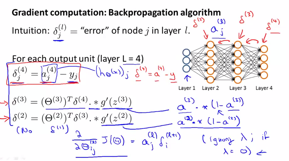 Machine Learning week 5 Neural Networks Learning-CSDN博客