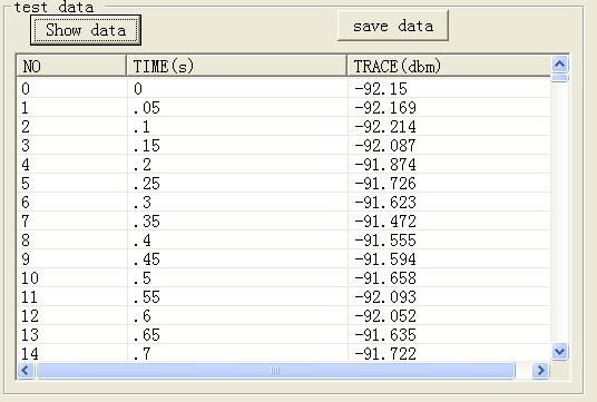 Vc 操作数据库数据保存为txt（图解）保存文本到txt文件保持换号 Vc Mfc Csdn博客