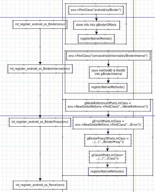 Binder机制4---Framework层_java层怎么获取binderproxy-CSDN博客