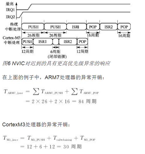 Cortex M3内核的异常处理机制说明cm3的采取了哪些措施加速了异常响应速度 Csdn博客 