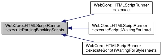 Webkit Javascriptcore解析 基础篇四 页面解析与javascript元素的执行 Csdn博客