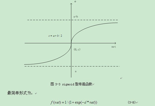 Bp神经网络原理分析及c代码实现（上）imghjk的博客 Csdn博客神经网络c代码 