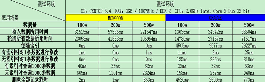 Mongodb基础系列——mongodb简介mongpoodb Csdn博客 7353