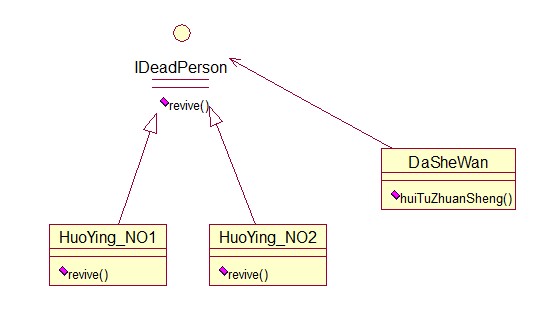 Java设计模式之简单工厂模式java简单工厂模型 Csdn博客 
