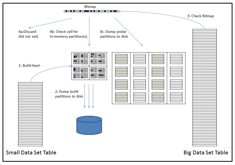 Oracle Databases Oracle Cbo 学习笔记之（1） ： 深入理解oracle Hash Join的代价模型及其执行流程spongcer的博客 Csdn博客