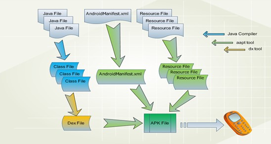 Android Framework 调试方法快速编译利用ide特性android Framework Debug Csdn博客 