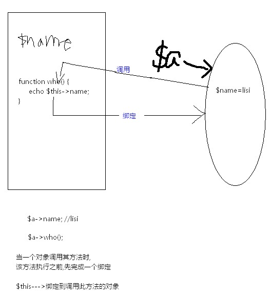 Php 伪变量（this ）和 作用域操作符（） 的是使用tp5 作用域操作符 Csdn博客