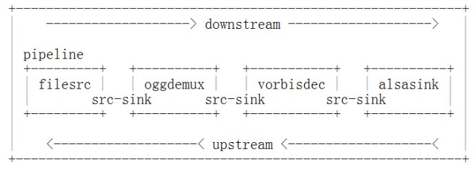 gstreamer中pipeline的工作机制_gstreamer pipeline-CSDN博客