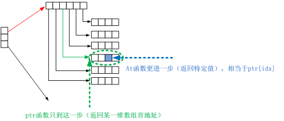 Opencv学习：mat类详细解析源码剖析（三）遍历矩阵中元素honpey的博客 Csdn博客迭代器遍历二维数组
