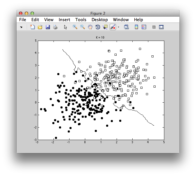 Knn（k Nearest Neighbor）算法的matlab实现用matlab实现k近邻分类算法 Csdn博客