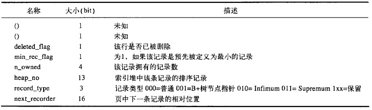 Mysql Innodb行格式剖析innodb 行格式 Csdn博客