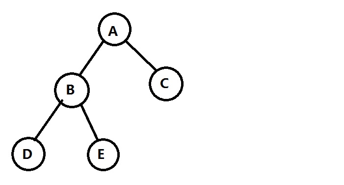 数据结构 二叉树binary Tree 二叉查找树binary Search Tree在构建二叉搜索树binary Search Tree Bst时若要插入一个新节点其比较