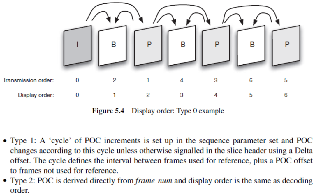 H264 Decode Order Reference Order And Display Order Csdn博客