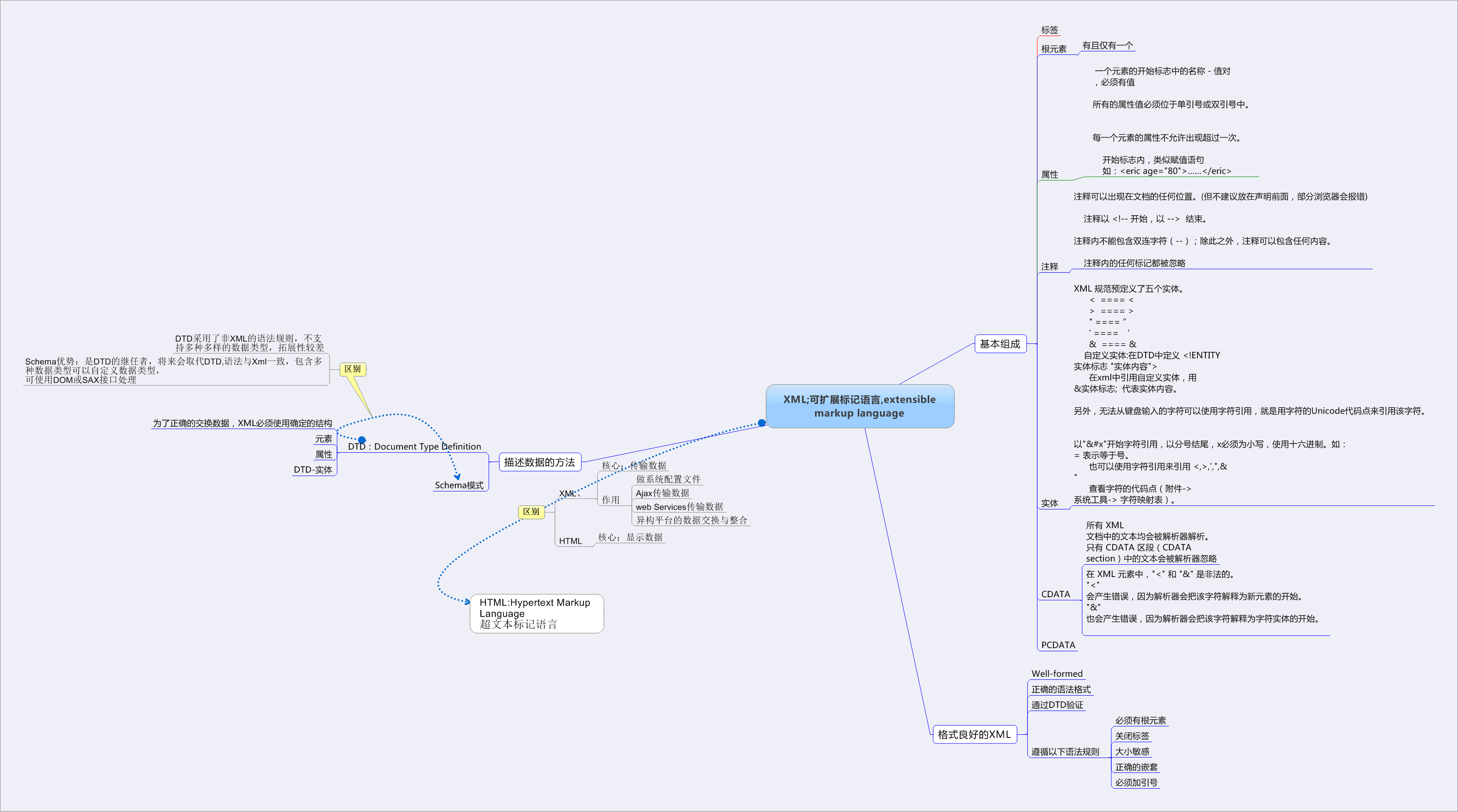 Xml学习总结李社河的博客 Csdn博客xml实验总结 