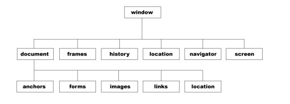 Javascript——bom浏览器对象模型javascript中浏览器对象模型这部分的知识 Csdn博客