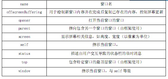 Javascript——bom浏览器对象模型javascript中浏览器对象模型这部分的知识 Csdn博客