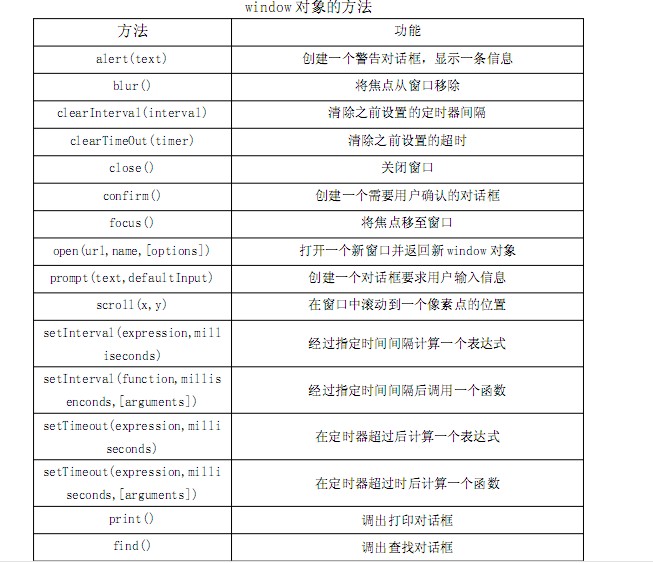 Javascript——bom浏览器对象模型javascript中浏览器对象模型这部分的知识 Csdn博客