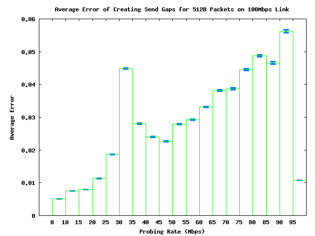 GNUPLOT绘制直方图和error bar的脚本_Jesus in my place-CSDN博客