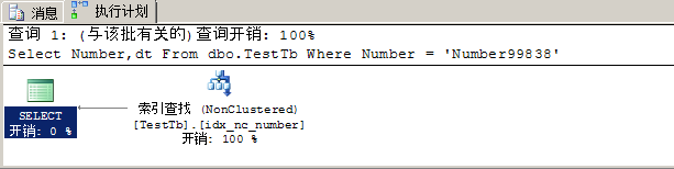 对sql Server索引包含列（include）的一点认识sqlserver中索引的include Csdn博客 