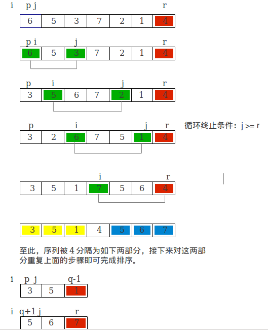 快速排序nlomuto版lomuto排序 Csdn博客eow 5502