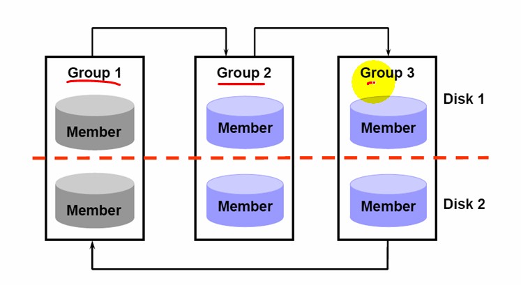 Oracle 联机重做日志文件online Redo Log Fileoracle怎么创建log文件 Csdn博客