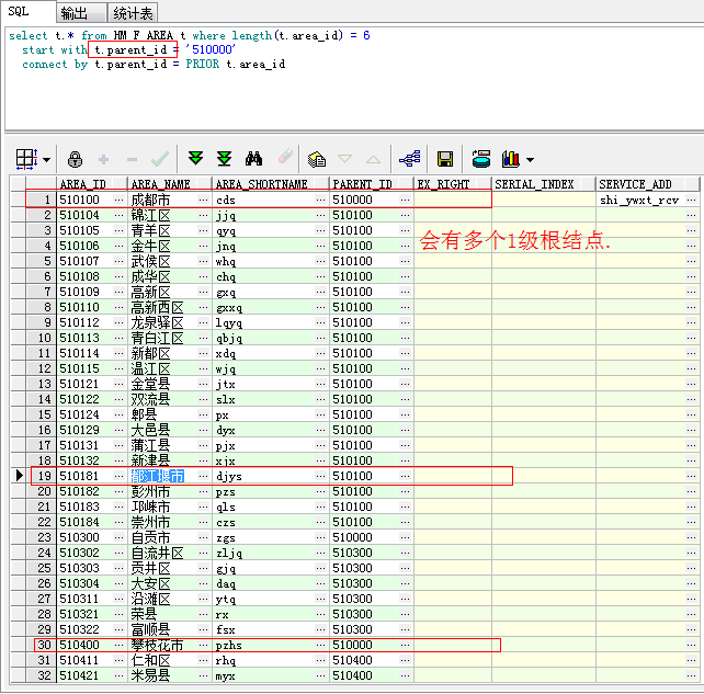 Oracle 层级语句 树形结构 显示根节点 不显示根节点oracle查询树形结构查不到自己的结点 Csdn博客