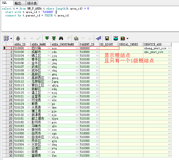 Oracle 层级语句 树形结构 显示根节点 不显示根节点oracle查询树形结构查不到自己的结点 Csdn博客