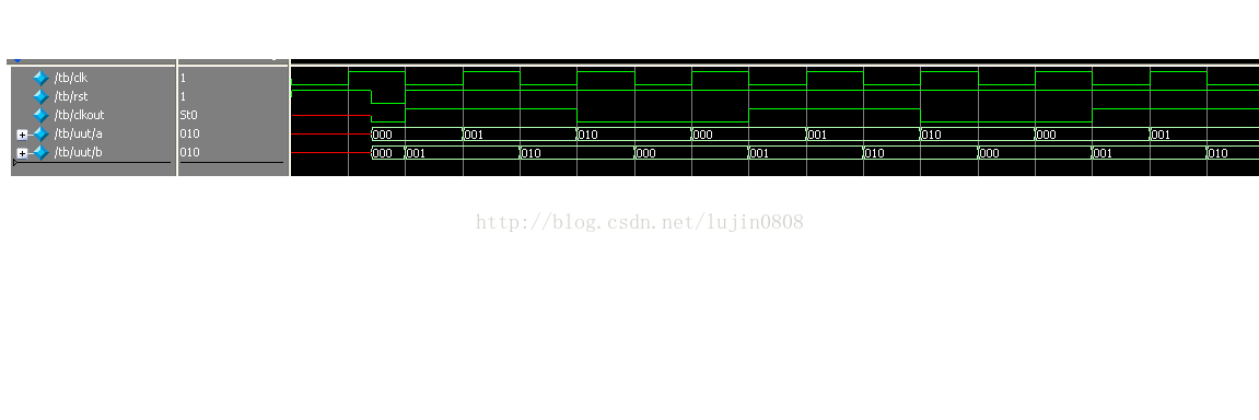 Verilog实现占空比为12的奇数分频电路占空比12分频 Csdn博客 1707