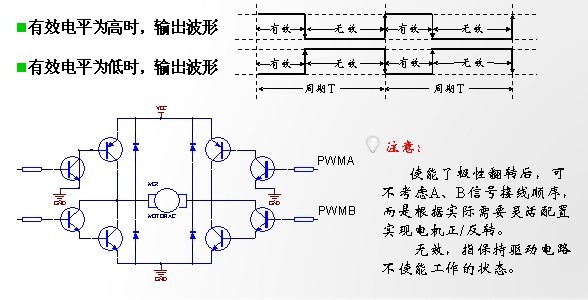 电机控制pwm（mcpwm） Csdn博客 