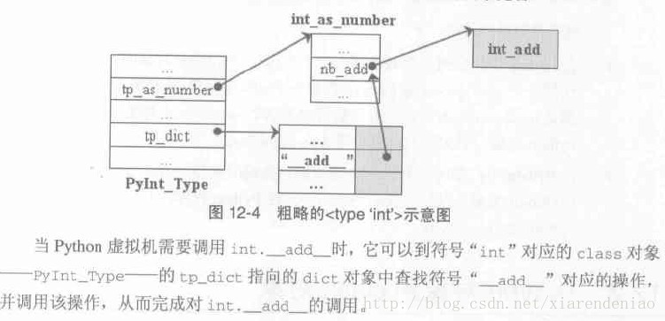 《python源码剖析》读书笔记python源码剖析第二版 Pdf Csdn博客 