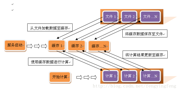 Xml序列化与反序列化类库xml序列化 库 Csdn博客 4589