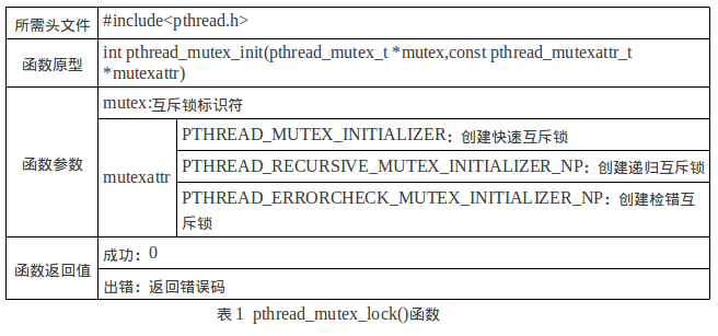 Linux多线程编程二 线程之间的同步与互斥多线程进程间同步和互斥流程图 Csdn博客