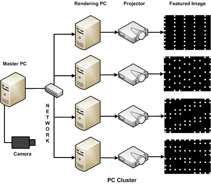 Multi-Projector Based Display Code ---- Calibration_github color ...