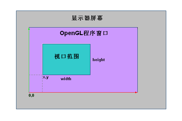 Opengl中的坐标系与矩阵opengl中的w2c矩阵是哪个 Csdn博客 