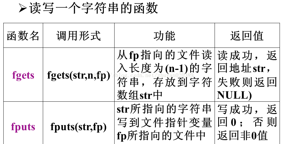 例103 从键盘读入若干个字符串，对它们按字母大小的顺序排序，然后把排好序的字符串送到磁盘文件中保存。从键盘读入若干个字符串对它们按字母大小的顺序排序然后把排好序的字符串送 Csdn博客 