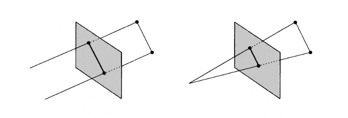 Real Time Rendering 1 渲染管线（rendering Pipeline） Csdn博客 