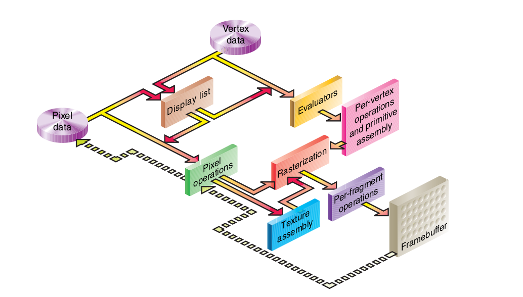 Real Time Rendering 1 渲染管线（rendering Pipeline） Csdn博客 