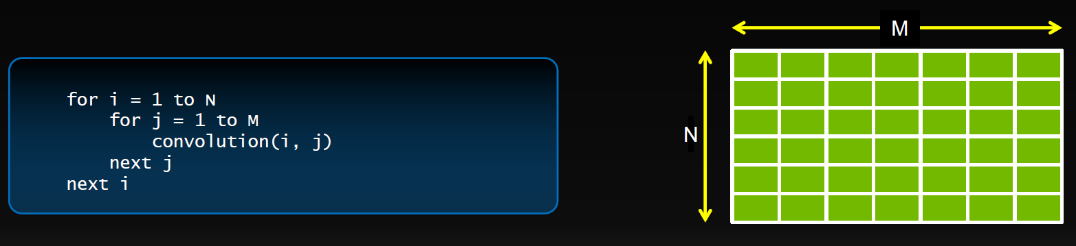 Cuda之dynamic Parallelism详解（一）cuda Dynamic Parallelism Csdn博客 